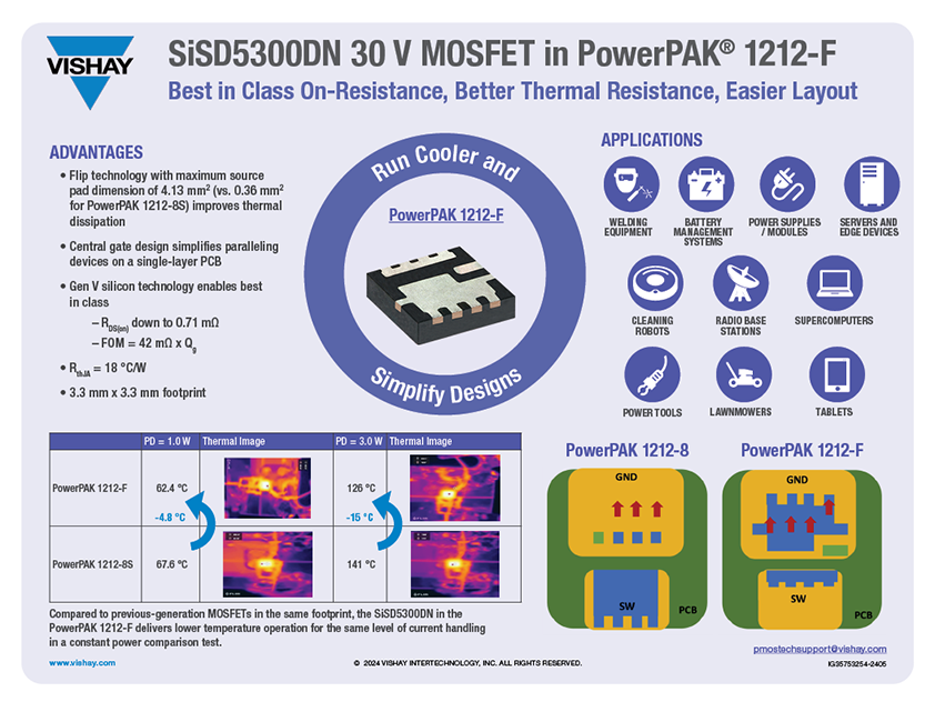 PowerPAIR® MOSFET | Vishay